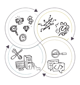 Product Design Best Practices – 50 Industry-Inspired Best Practices for ...